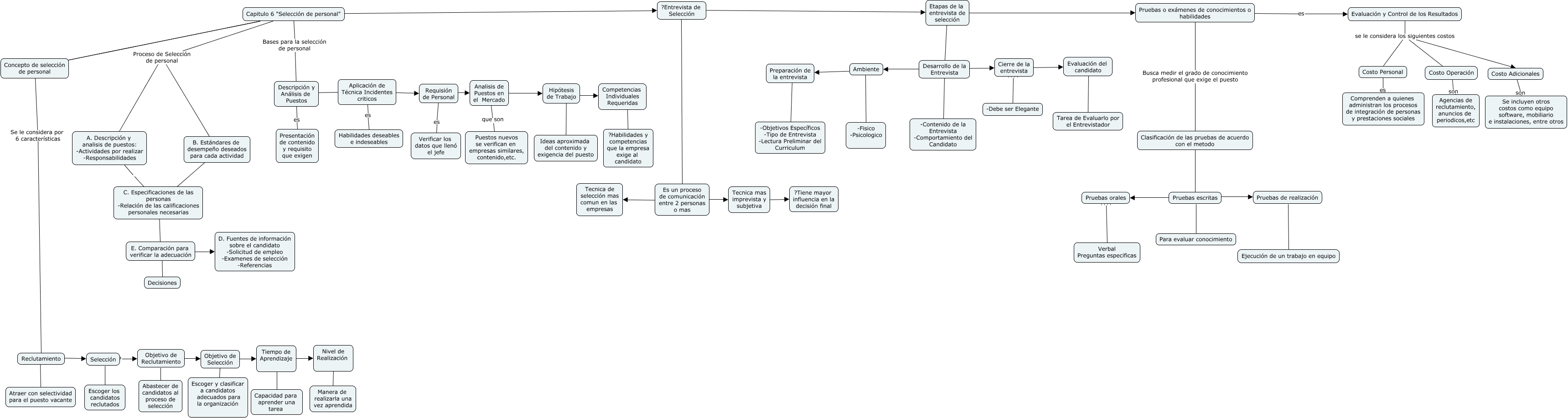 Mapa Conceptual Capitulo 6 Selección de personal.cmap